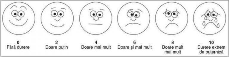 Terapia durerii | Oncolab Craiova