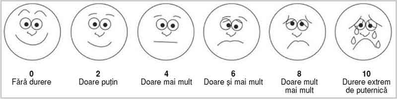 Terapia durerii | Oncolab Craiova
